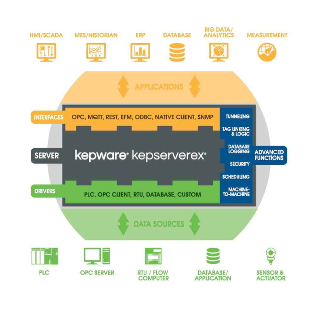 KEPServerEX – PT Alfa Solusi Indonesia