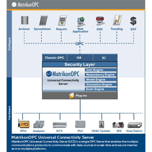 Matrikon OPC – PT Alfa Solusi Indonesia