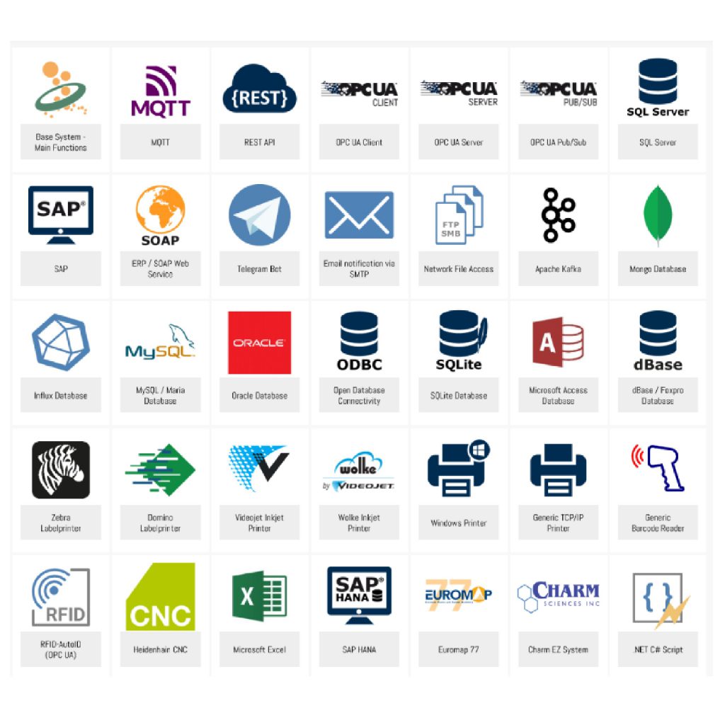 OPC Router – PT Alfa Solusi Indonesia