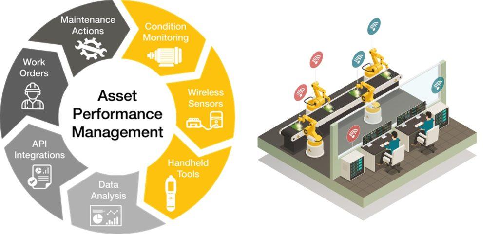 Asset Performance Management – PT Alfa Solusi Indonesia
